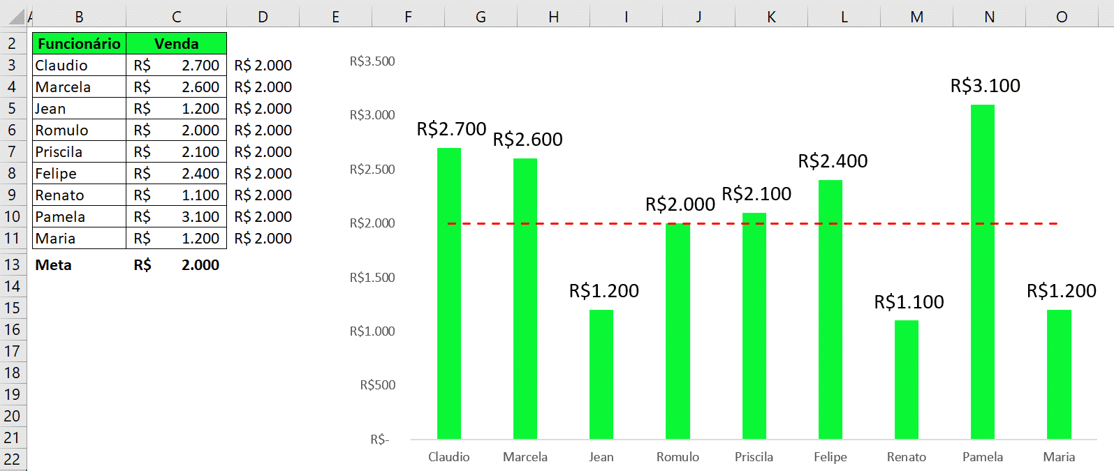 Como Fazer Gráficos no Excel? Passo a Passo e Exemplos