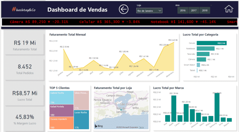 O que é Power BI? Veja como funciona e o seus benefícios