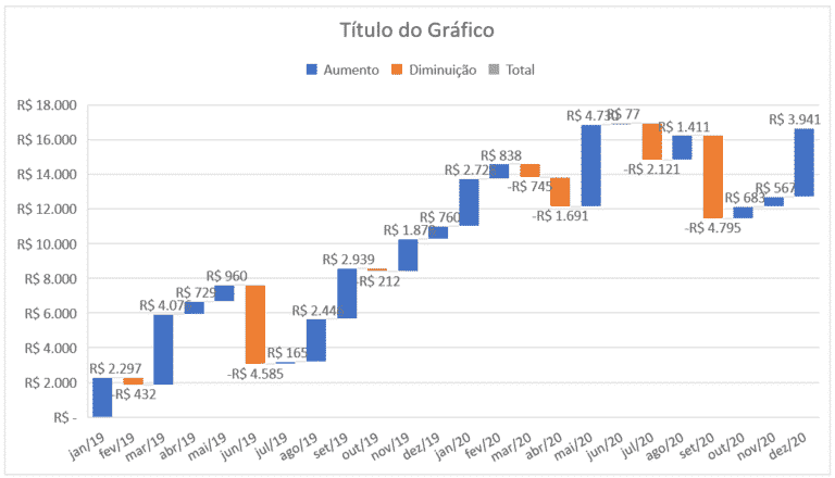 Gráfico de Cascata no Excel | Hashtag Treinamentos