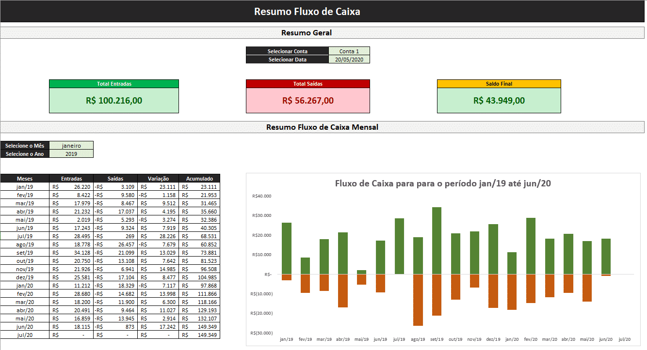 Planilha De Fluxo De Caixa Em Excel Minhas Planilhas Images – Bilarasa Planilha De Fluxo De Caixa Em Excel Minhas Planilhas Images – Bilarasa