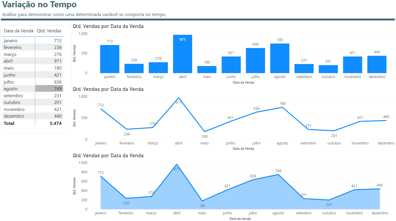 Principais Gráficos no Power BI (Guia Passo a Passo) Principais Gráficos no Power BI (Guia Passo a Passo)