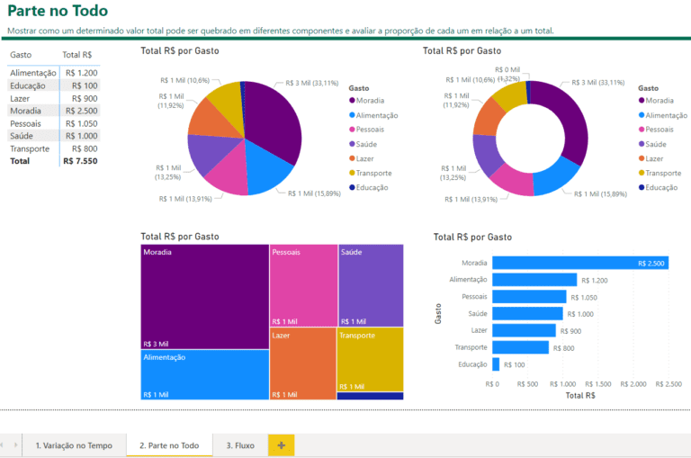 Principais Gráficos no Power BI (Guia Passo a Passo)