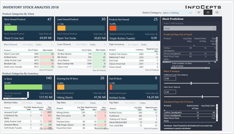 Modelos Power BI: 15 Exemplos de Projetos para Praticar!