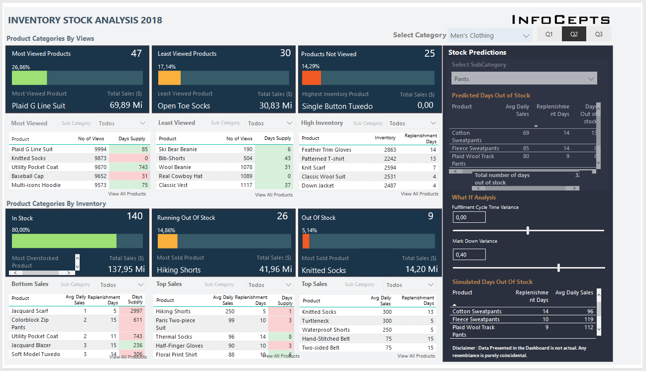 Modelos Power BI: 15 Exemplos de Projetos para Praticar!