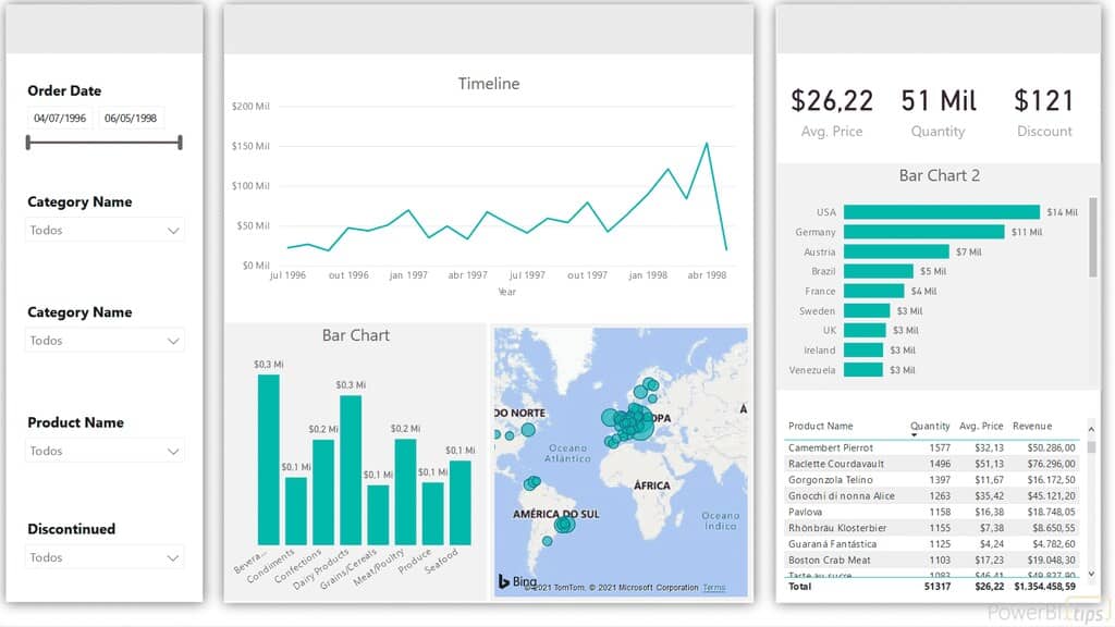 Templates Power BI gratuitos: baixe e conecte seus dados