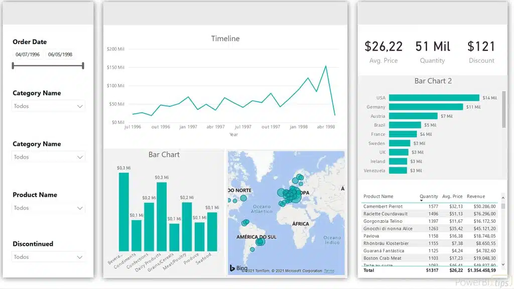 Templates Power BI gratuitos: baixe e conecte seus dados