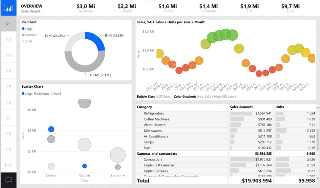 Templates Power BI gratuitos: baixe e conecte seus dados