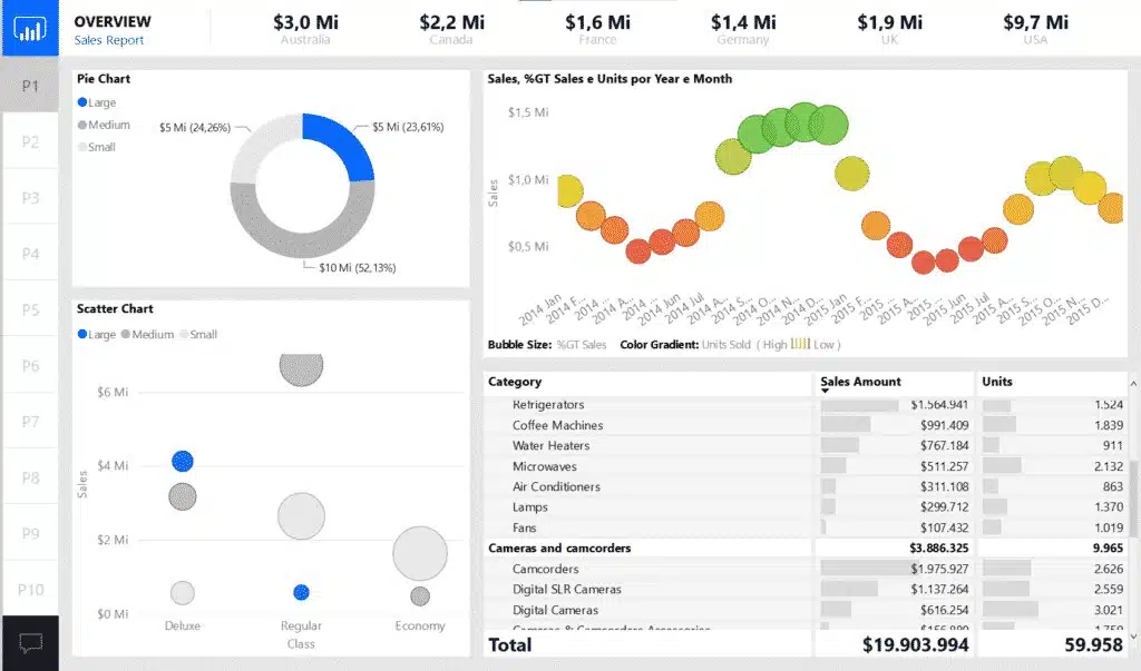 Templates Power BI gratuitos: baixe e conecte seus dados