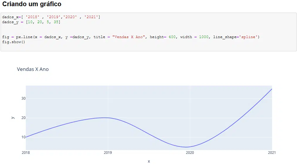 Como Criar Gráficos no Python Utilizando o Plotly