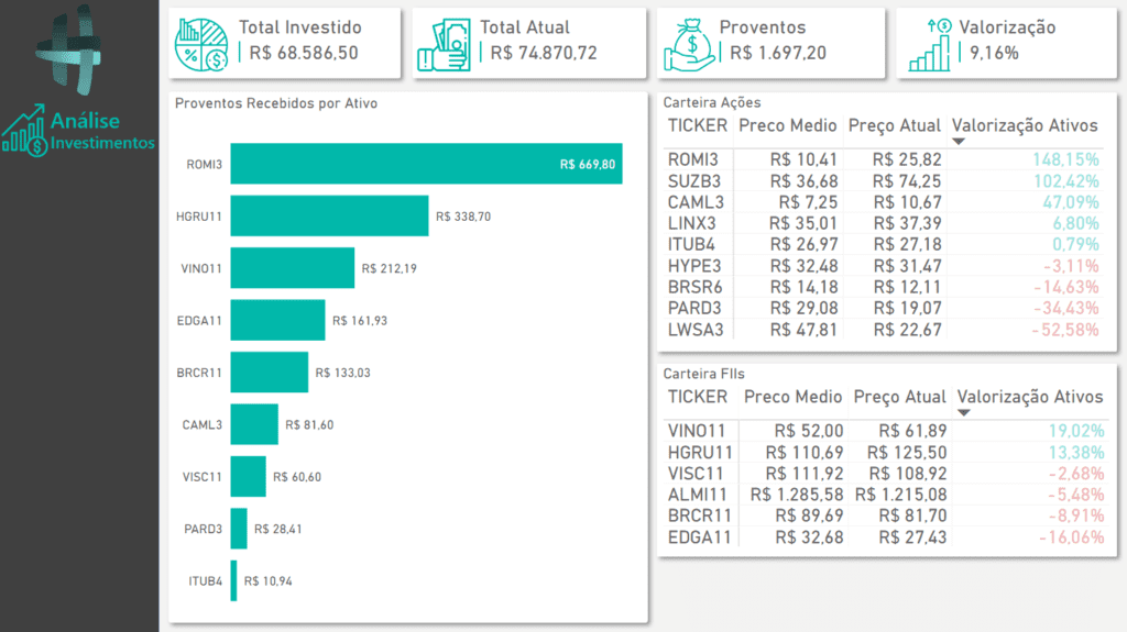 Como Impressionar com Ícones no Power BI Dentro do Dashboard!