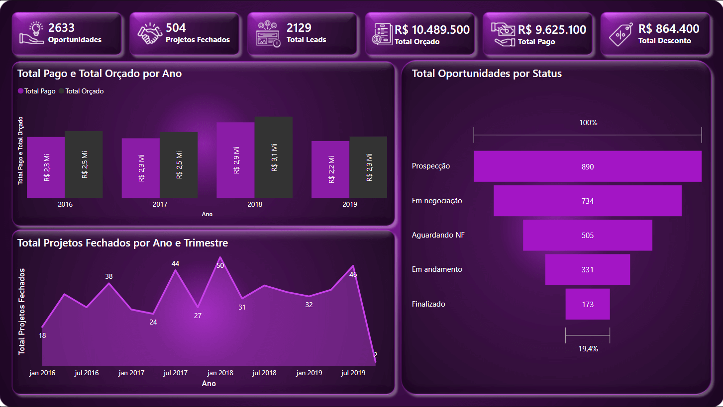 Layout Profissional no Power BI para os Seus Dashboards Layout Profissional no Power BI para os Seus Dashboards