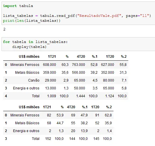 Ler Tabelas em PDF com Python | Hashtag Treinamentos
