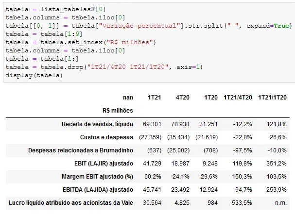 Ler Tabelas em PDF com Python | Hashtag Treinamentos