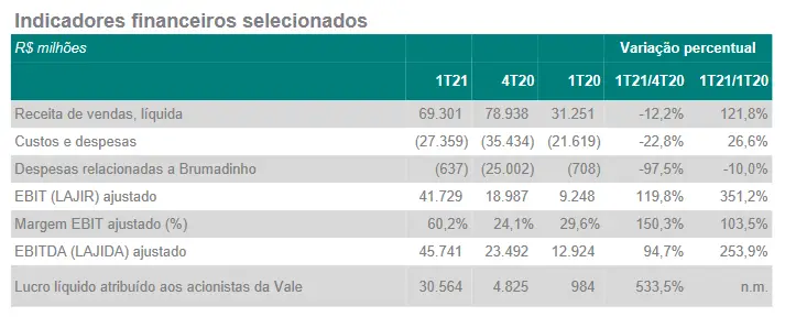 Ler Tabelas em PDF com Python | Hashtag Treinamentos