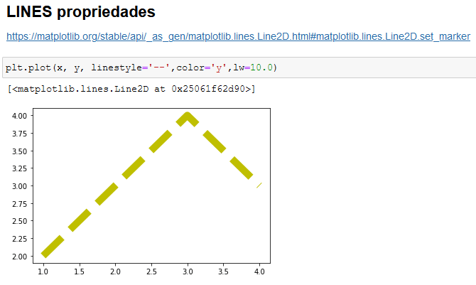 Saia do Zero em Gráficos no Python (Biblioteca Matplotlib)