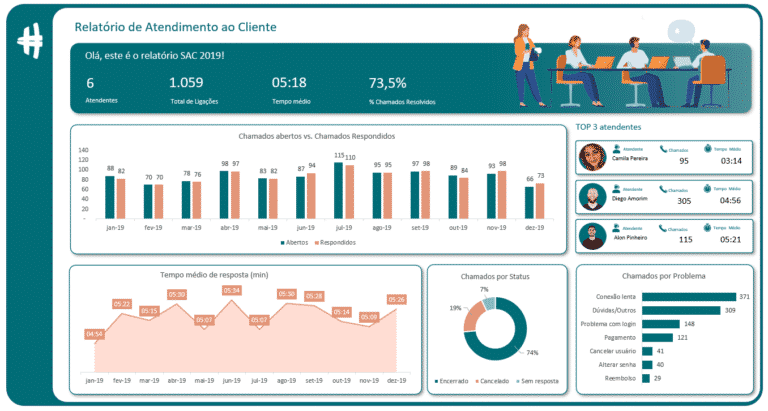 Planilha de SAC (Download Gratuito)