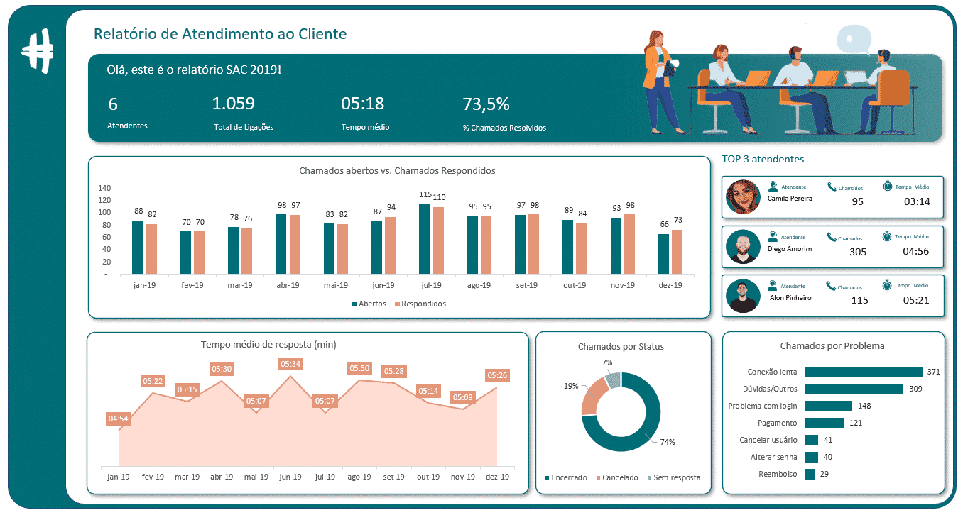 Planilha de SAC (Download Gratuito)