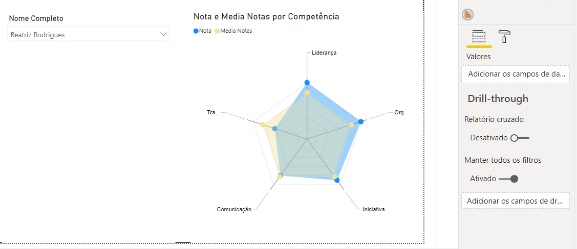 Gráfico de Radar no Power BI | Hashtag Treinamentos