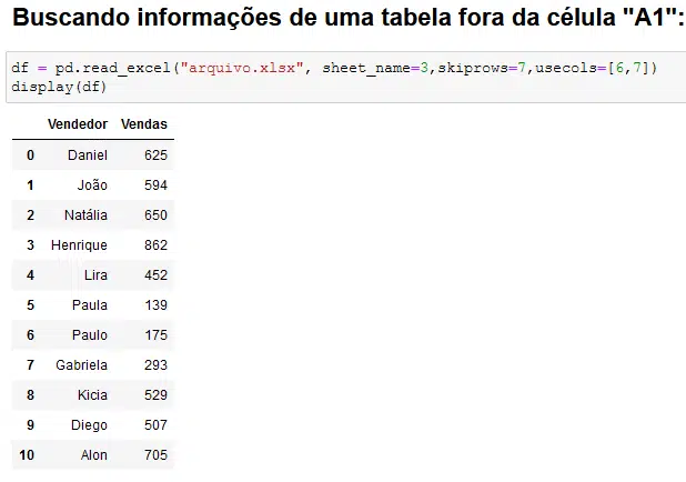 Integrar Python com Excel e Ler Arquivos com Várias Abas