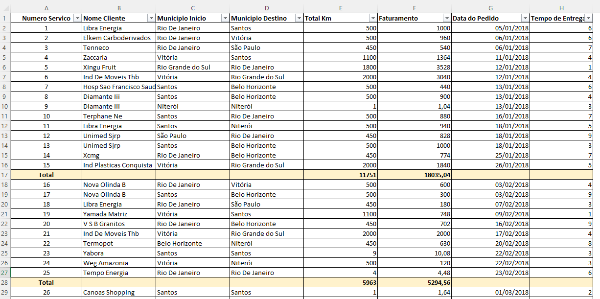Fórmulas do Excel para o Power BI - Hashtag Treinamentos