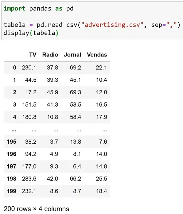 Como Trabalhar com Arquivos CSV Python de 2 Maneiras