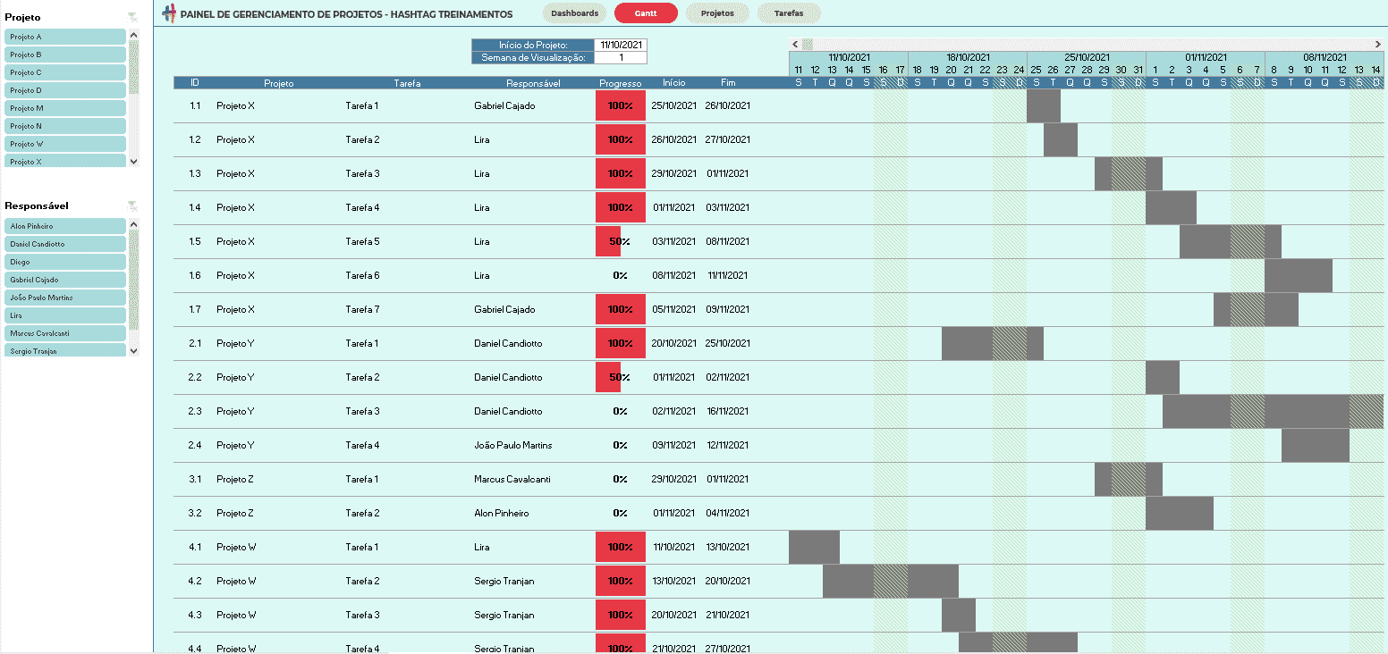 Planilha de Gerenciamento de Projetos (Download Gratuito)