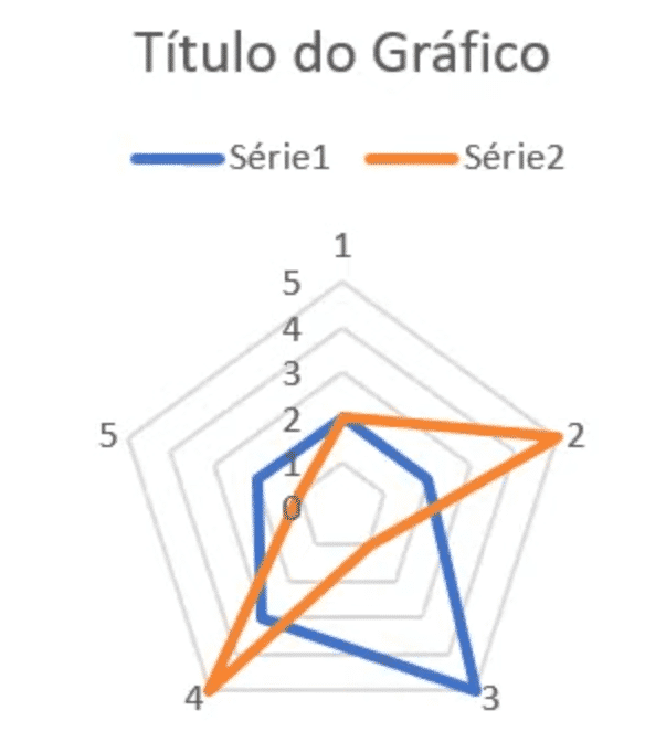 Gráfico de Radar no Excel - Análise Comparativa