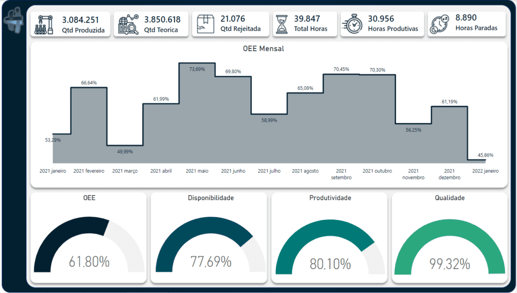 Dashboards PROFISSIONAIS no Power BI - Dicas de Design