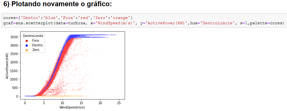 Análise de Turbina Eólica - Case de Análise de Dados no Python