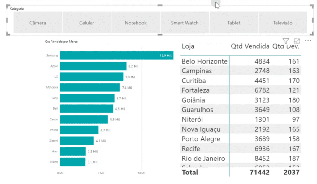 Filtros no Power BI - Como Usar Segmentação de Dados