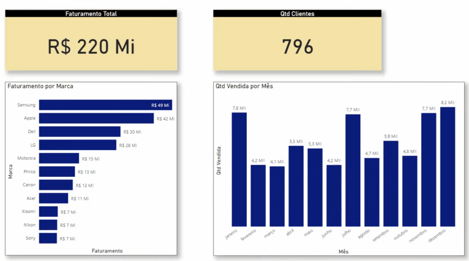 Gráficos Certos no Power BI - Saiba Qual Gráfico Usar