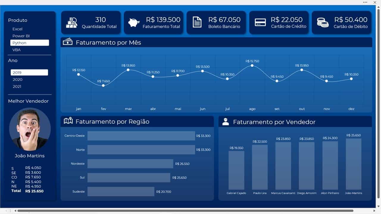 Como Criar O Layout Do Dashboard No Excel Guia Do Exc - vrogue.co Como Criar O Layout Do Dashboard No Excel Guia Do Exc - vrogue.co