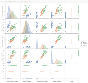 Algoritmo de Classificação no Python - Entenda Ciência de Dados
