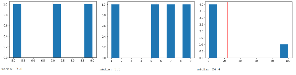 Estatística para Data Science - Exemplos Práticos no Python