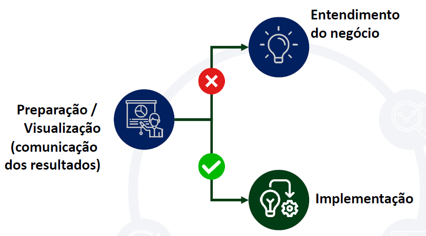 Introdução a Ciência de Dados - Como Criar seus Projetos Introdução a Ciência de Dados - Como Criar seus Projetos