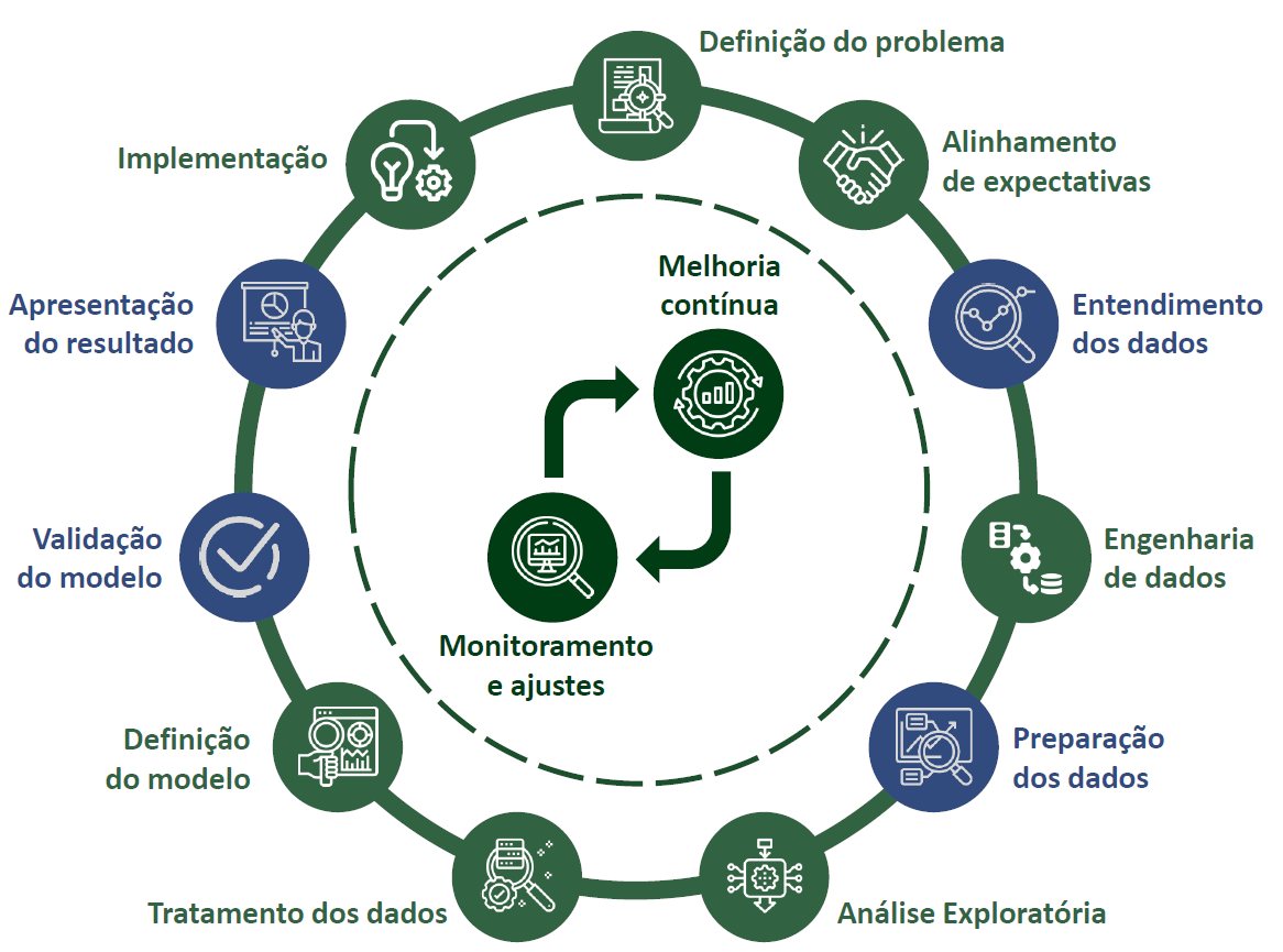 Introdução a Ciência de Dados - Como Criar seus Projetos Introdução a Ciência de Dados - Como Criar seus Projetos
