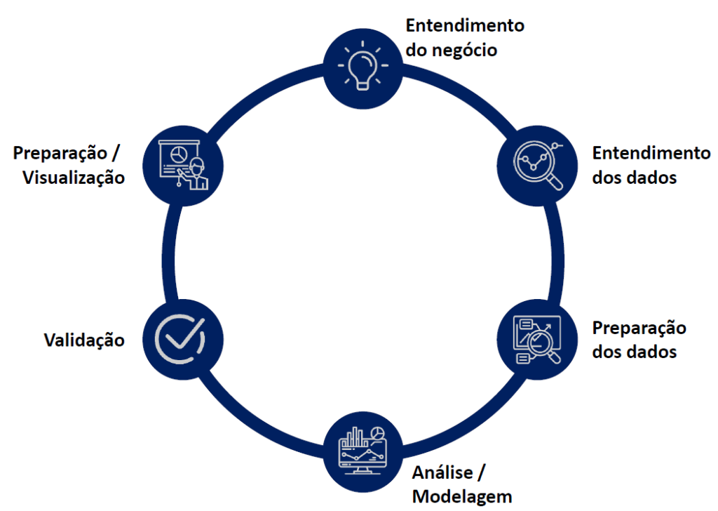 Introdução a Ciência de Dados - Como Criar seus Projetos Introdução a Ciência de Dados - Como Criar seus Projetos