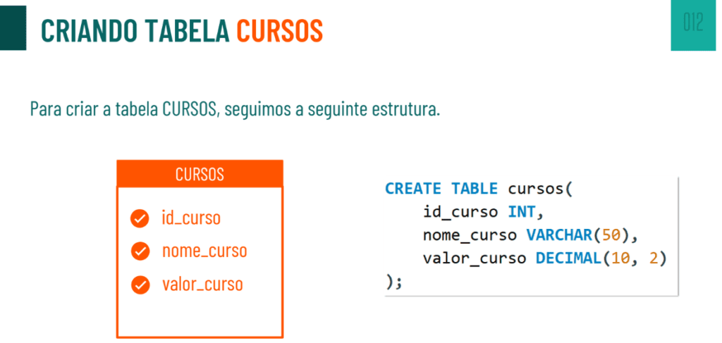 Criação de Bancos de Dados no MySQL - Aprenda a Criar Tabelas