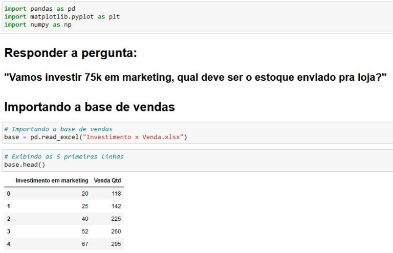 Estimativa De Vendas No Python Regressão Linear