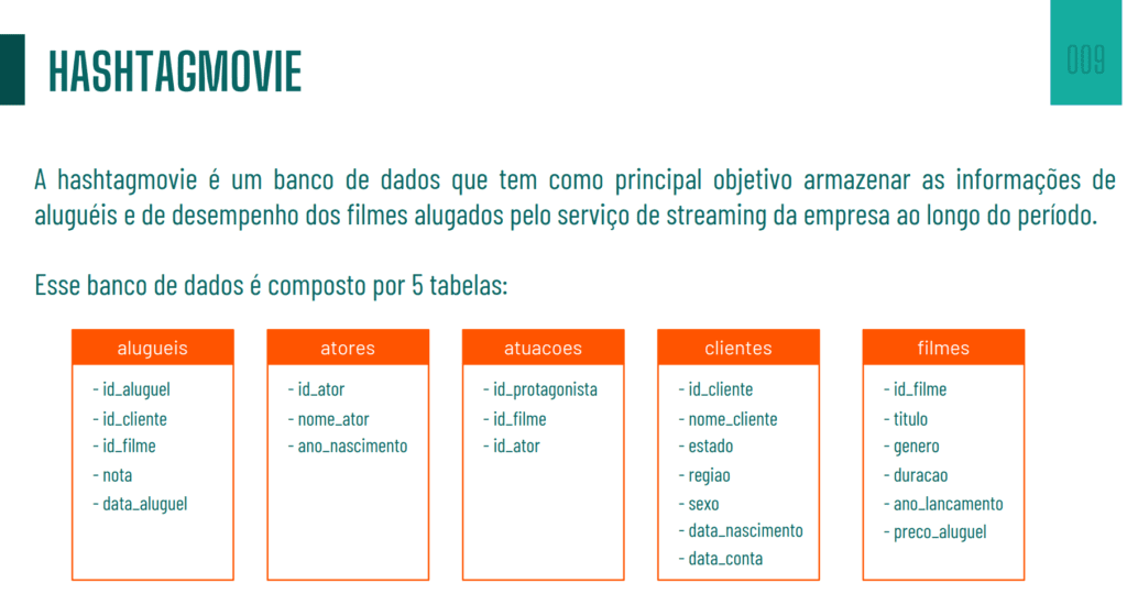 Análise de Dados no MySQL - Projeto de SQL