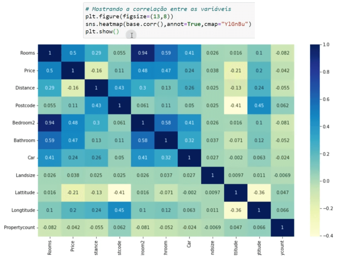 Projeto de Machine Learning - Aprenda os Passos para Criar o Seu