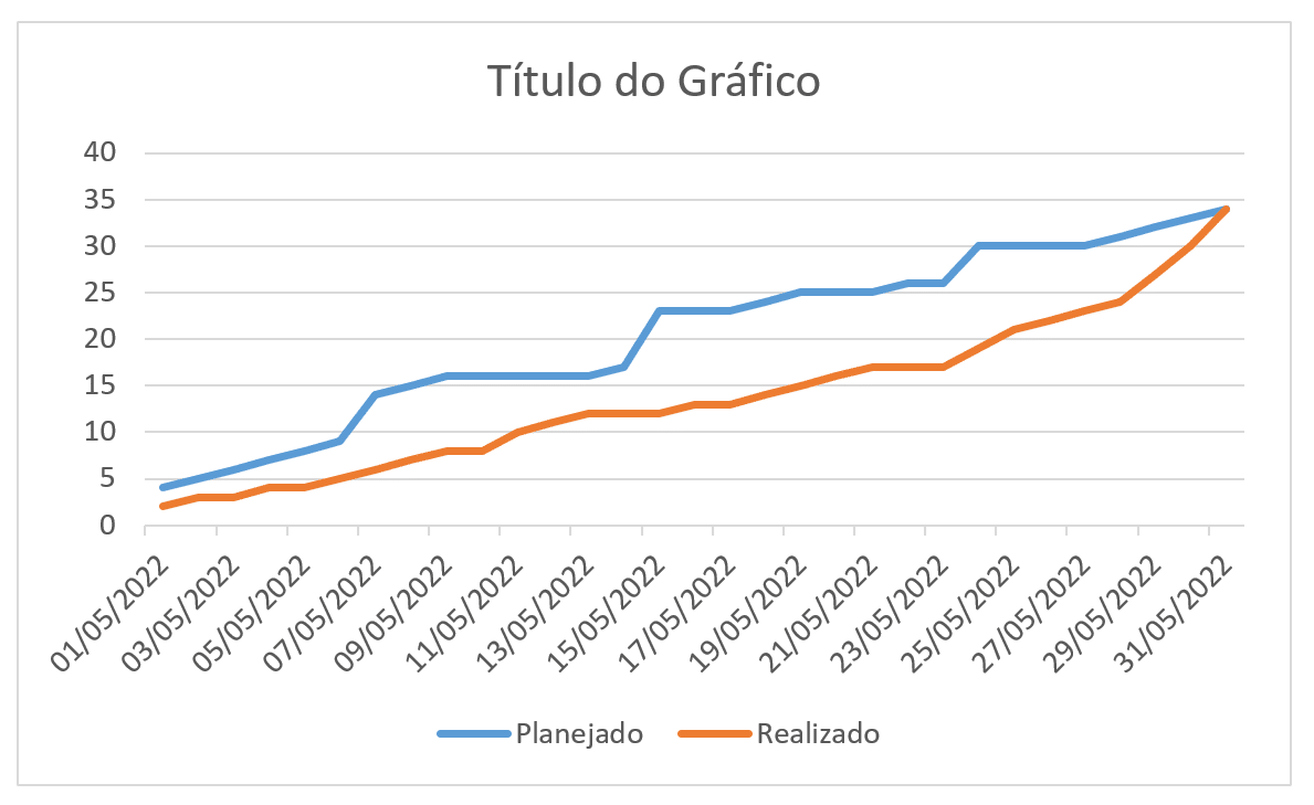 Curva S e Círculo de Progresso - Gráficos de Progresso no Excel