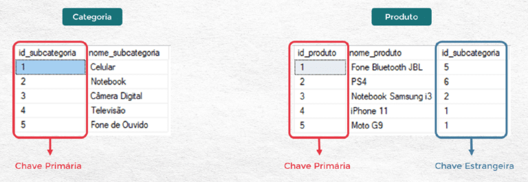 Aprenda o que é JOIN no SQL e como usá-lo na prática!
