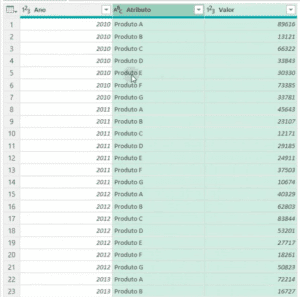Tabela Colunar no Excel - Transformando uma Tabela Não Colunar