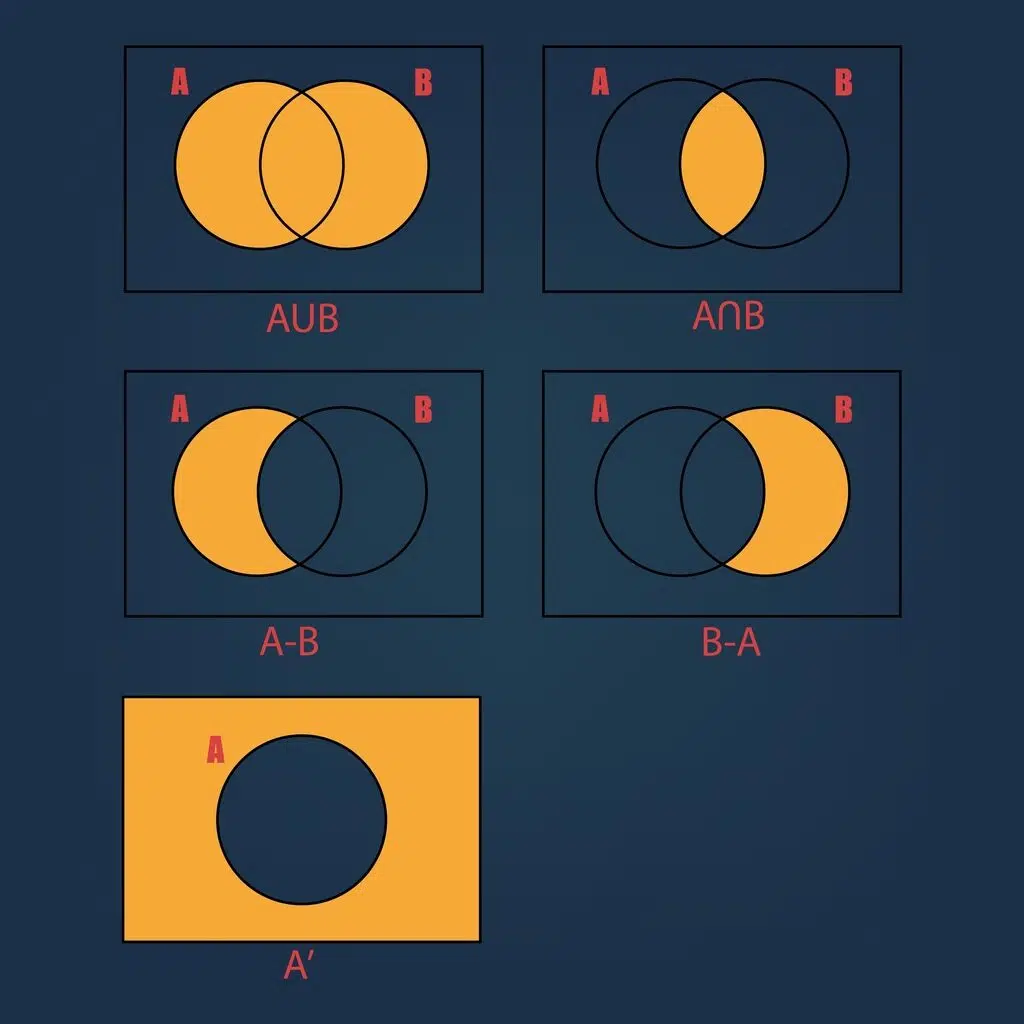 Aprenda o que é JOIN no SQL e como usá-lo na prática!