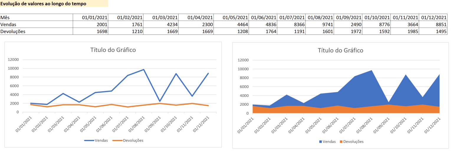Todos os Gráficos do Excel - Aprenda a Usar Cada Gráfico