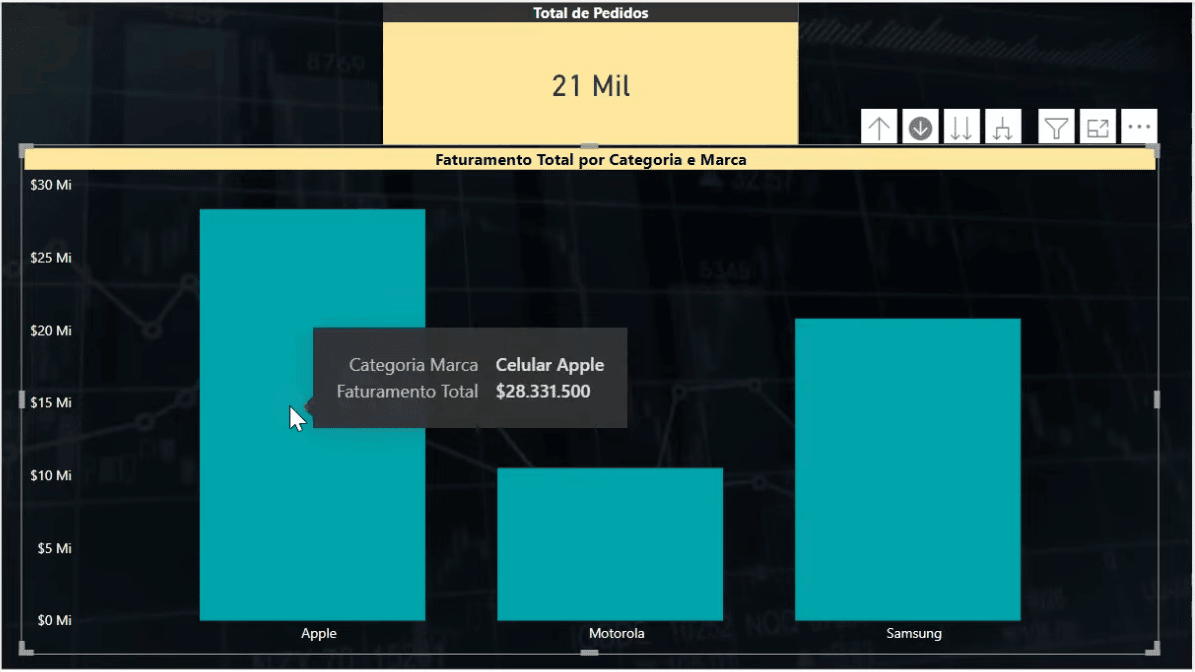 Configuração dos Eixos no Power BI