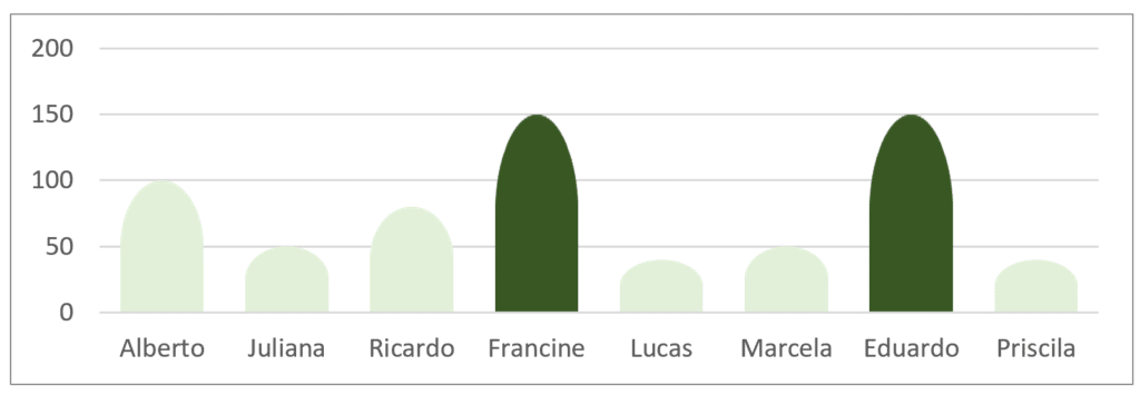 Gráfico de Colunas Arredondadas no Excel + Formatação Gráfica Gráfico de Colunas Arredondadas no Excel + Formatação Gráfica