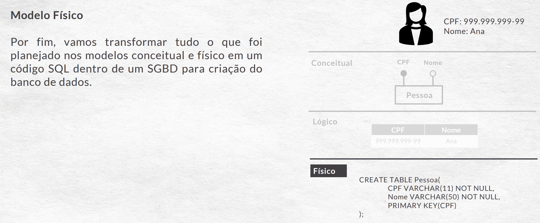 Introdução a Modelagem de Dados - Como Criar Bases de Dados
