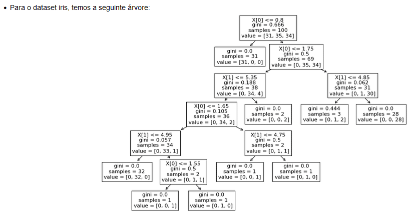 Árvore de Decisão - Algoritmo para Classificação e Regressão